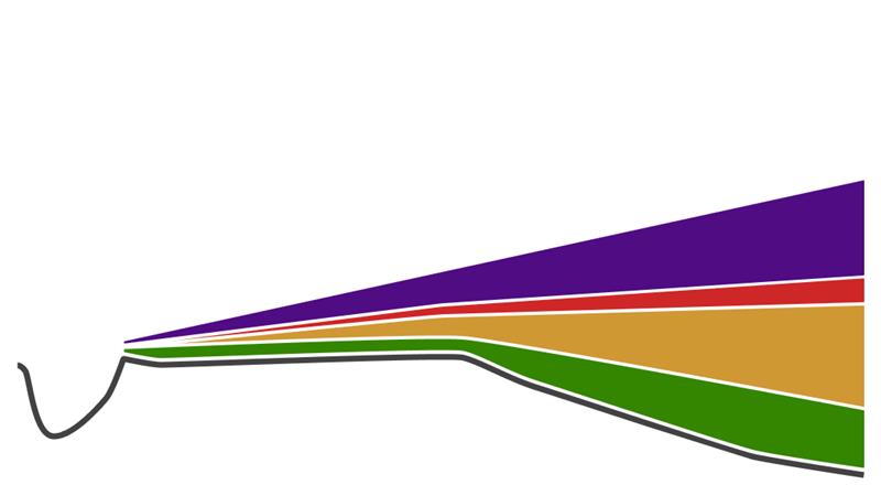 The Boeing Cascade Climate Impact Model
